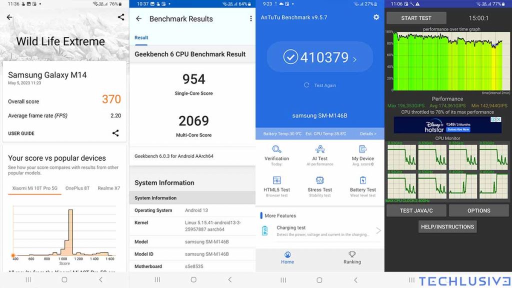 Samsung Galaxy M14 5G review: Best Samsung phone around Rs 15,000?